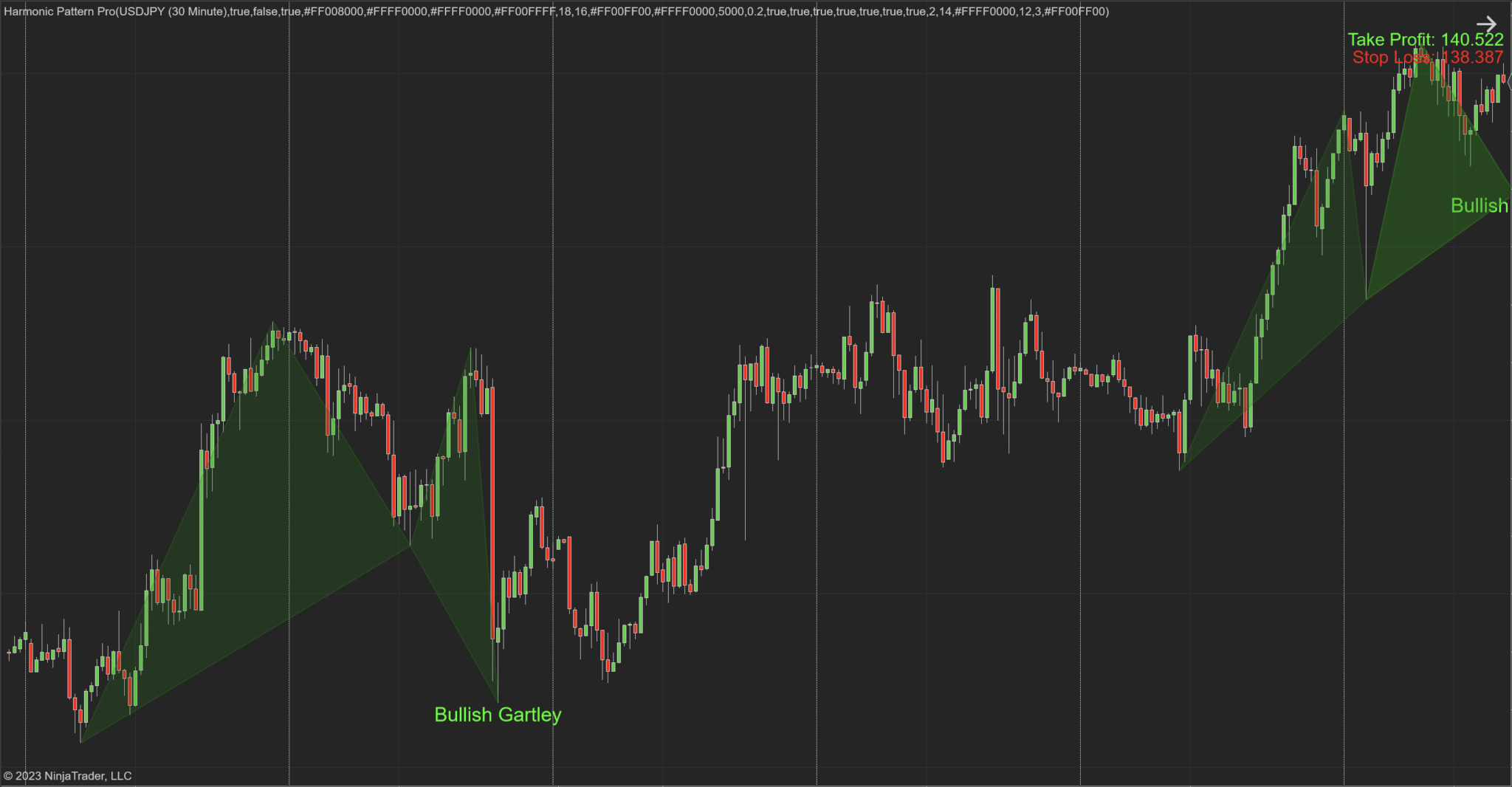 Harmonic Pattern Pro for Ninjatrader - Indicator Vault