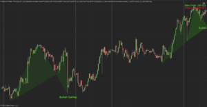 Harmonic Pattern Pro for Ninjatrader - Indicator Vault