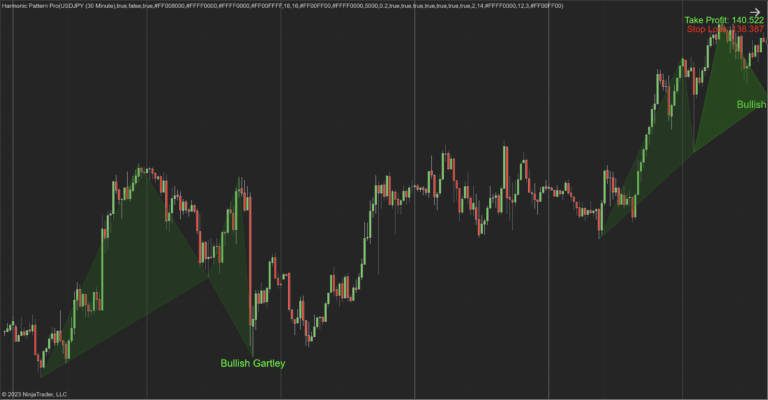 Harmonic Pattern Pro for Ninjatrader - Indicator Vault