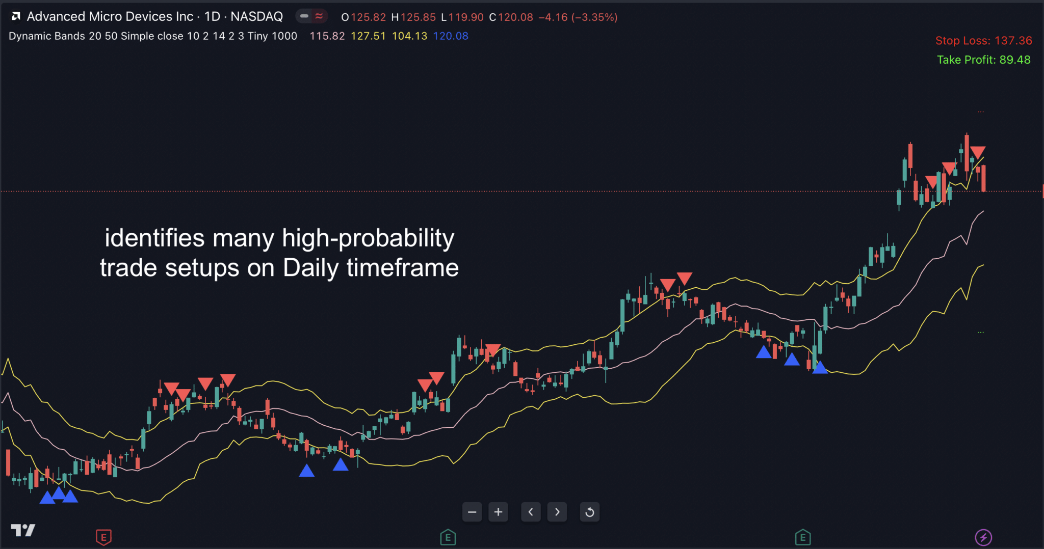 Dynamic Bands for TradingView - Indicator Vault