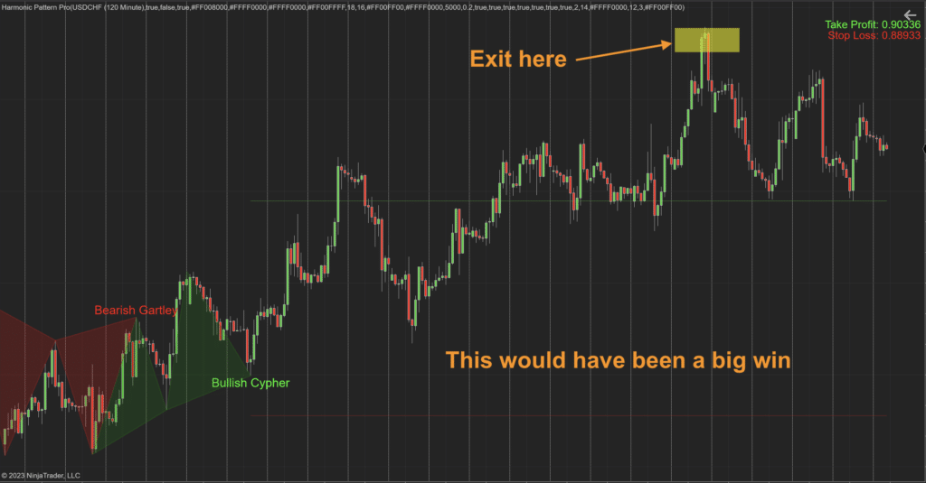 Harmonic Pattern Pro for Ninjatrader - Indicator Vault