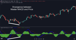 Master MACD Indicator for Tradingview - Indicator Vault