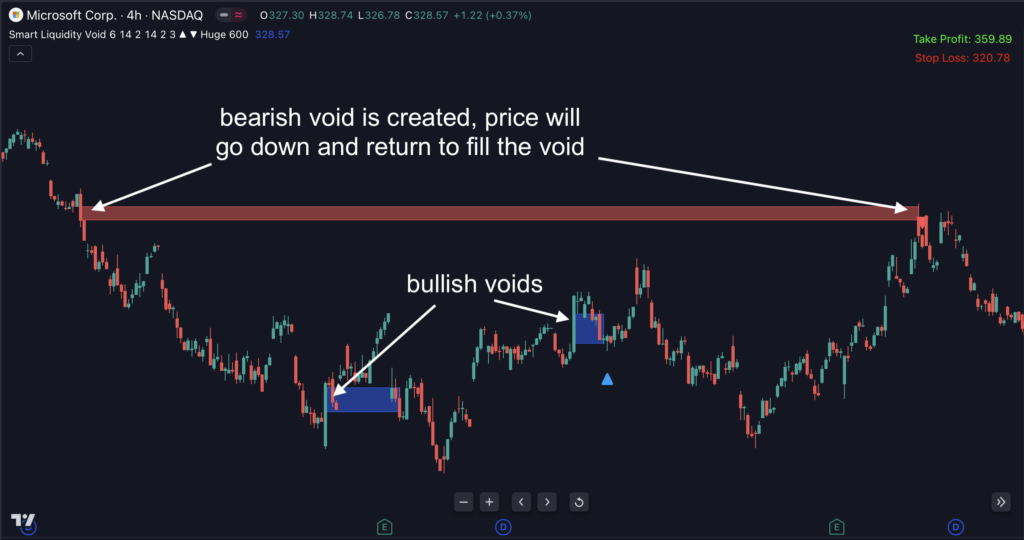 Smart Liquidity Void for TradingView - Indicator Vault