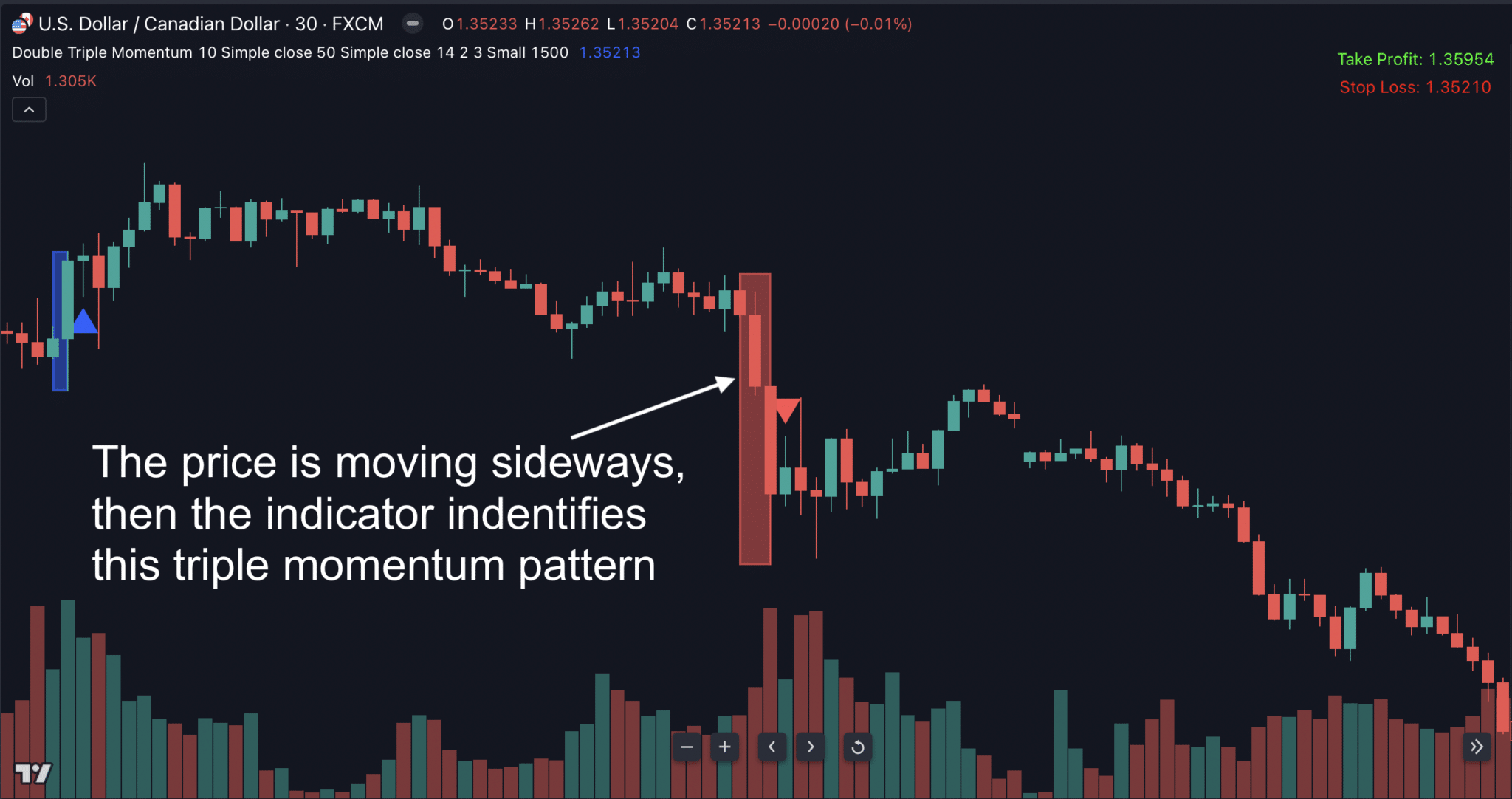 Double Triple Momentum Indicator for Tradingview - Indicator Vault
