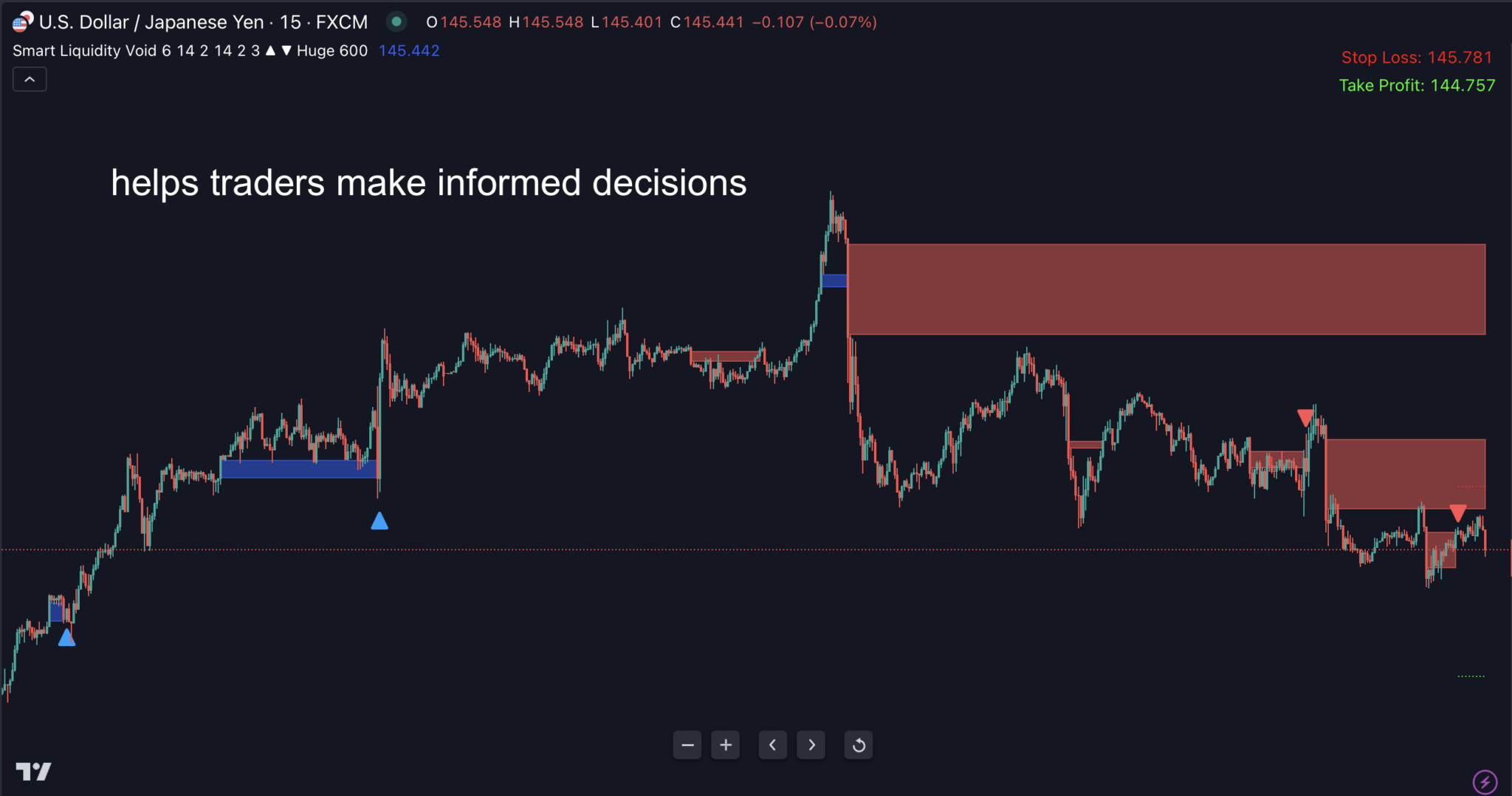Smart Liquidity Void for TradingView - Indicator Vault