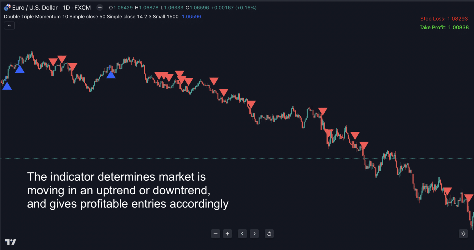Double Triple Momentum Indicator for Tradingview - Indicator Vault