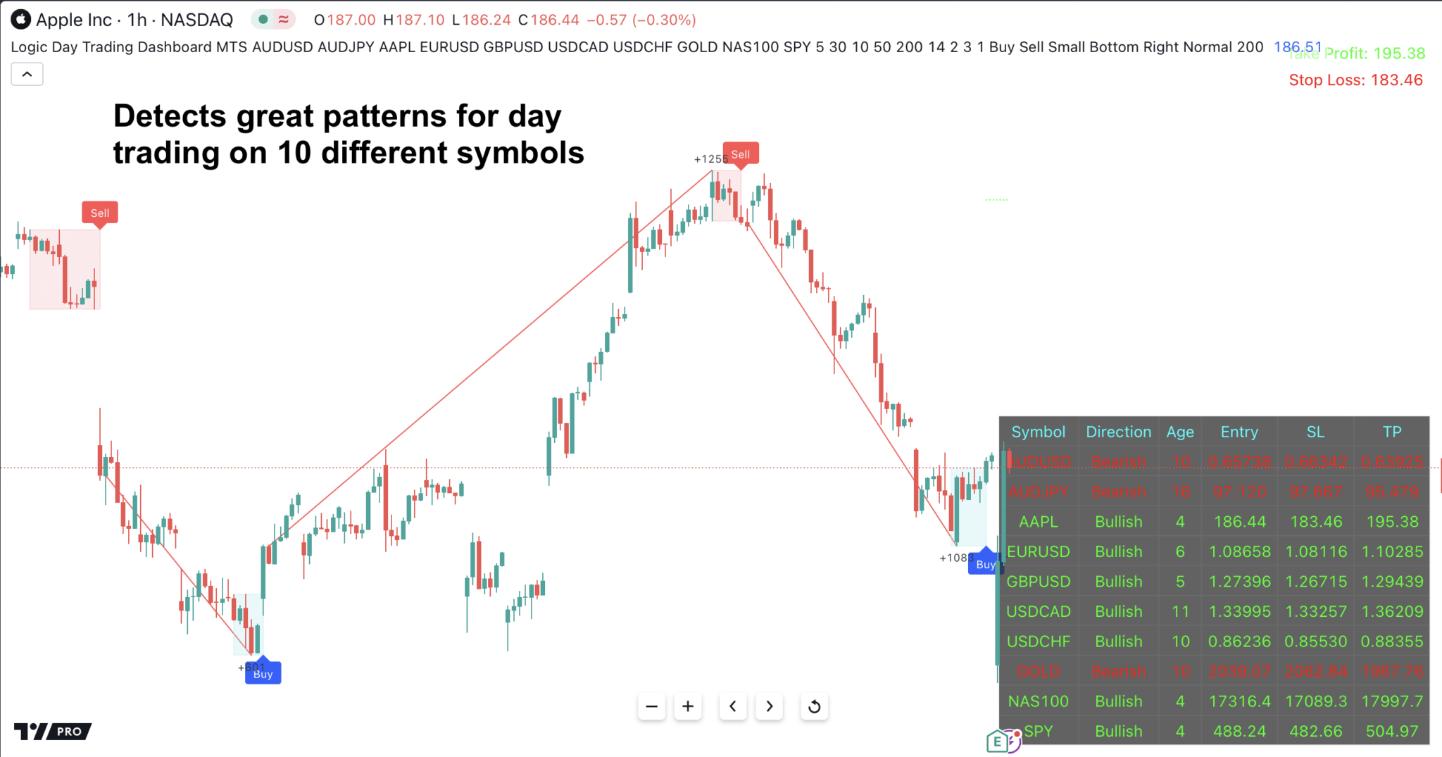 Logic Day Trading Dashboard For TradingView - Indicator Vault