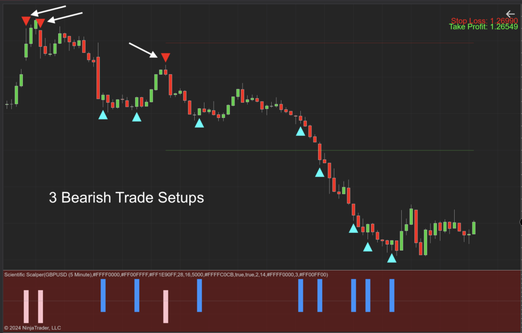 Scientific Scalper For NinjaTrader 8 - Indicator Vault