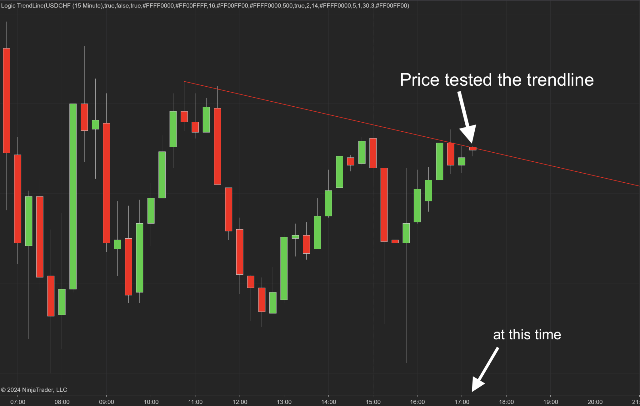 Logic Trendline Indicator for Ninjatrader - Indicator Vault