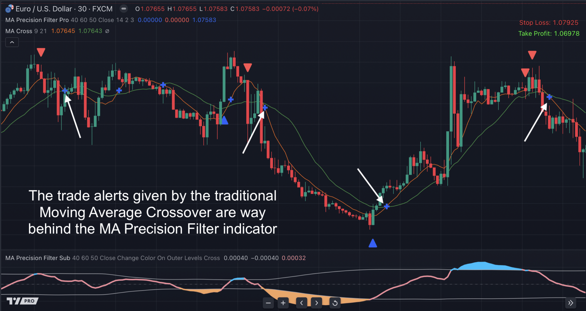 MA Precision Filter for TradingView - Indicator Vault
