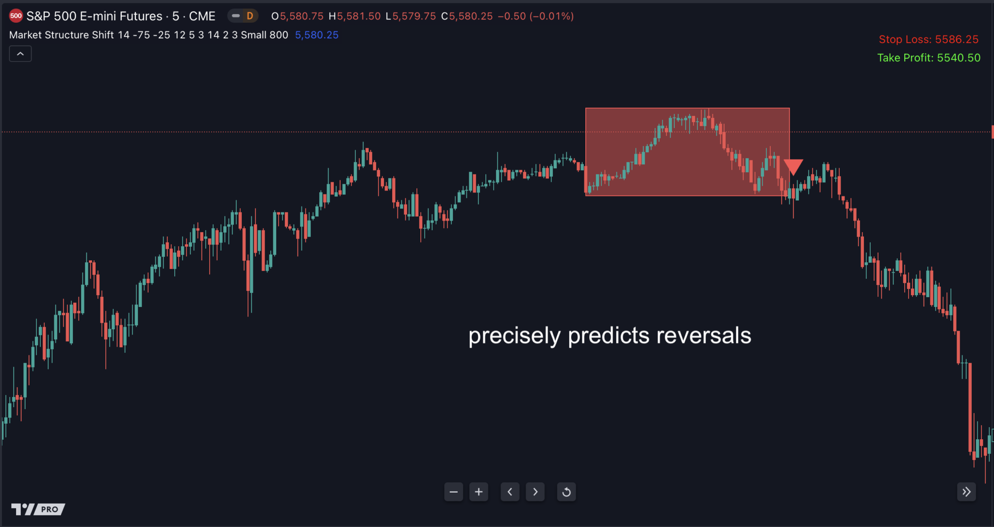 Market Structure Shift for Tradingview indicator - Indicator Vault