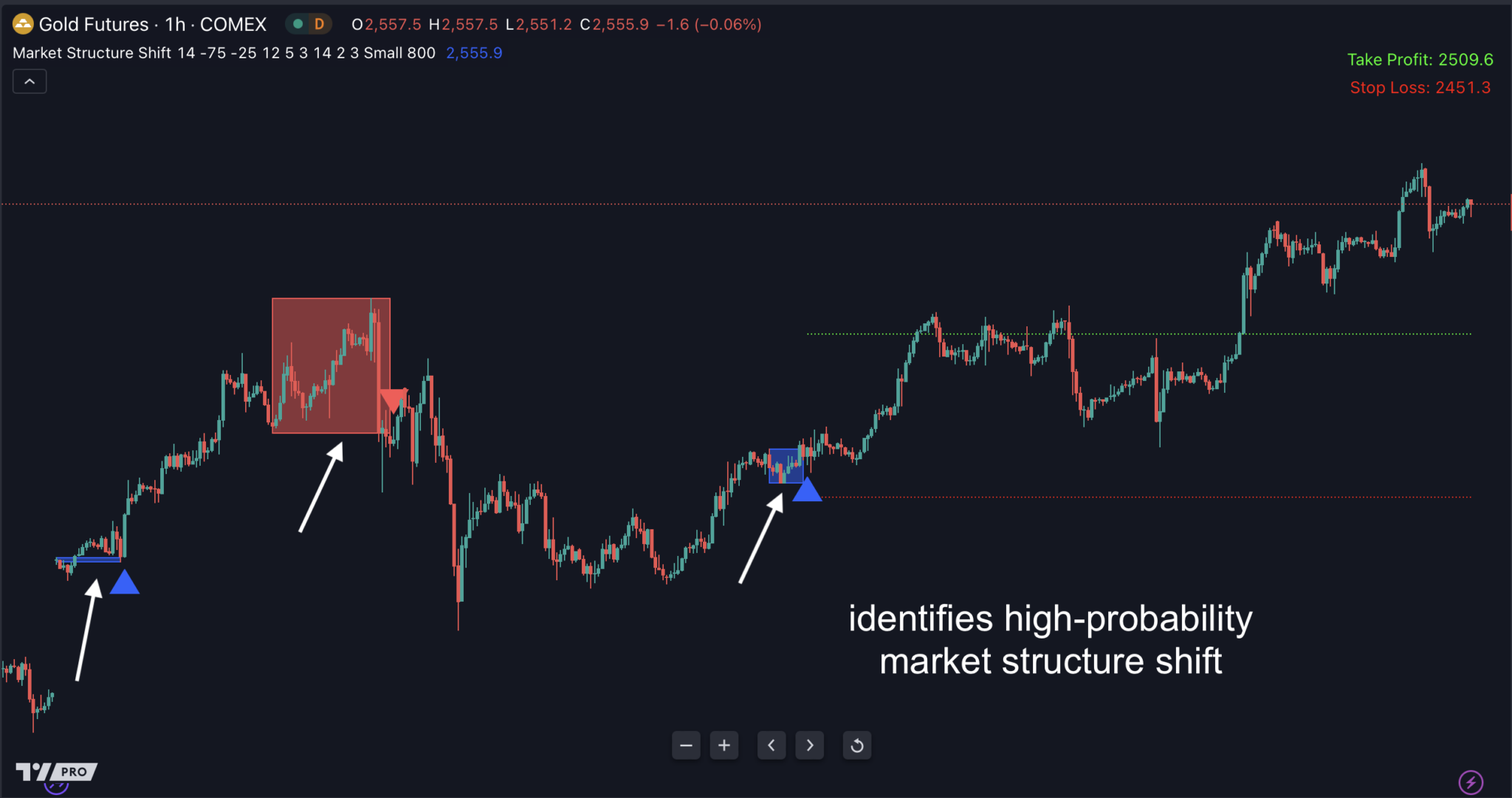 Market Structure Shift For Tradingview - Indicator Vault