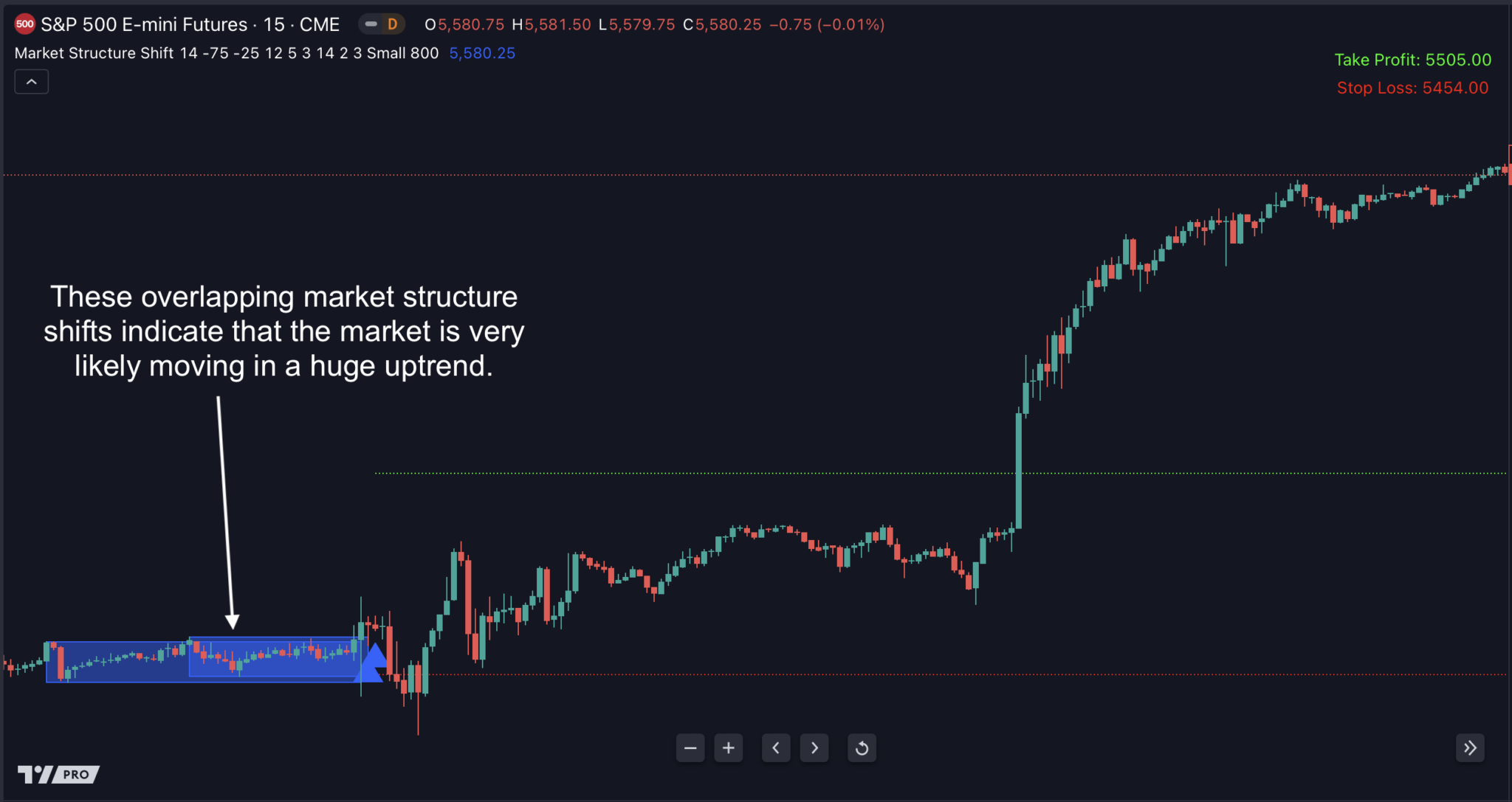 Market Structure Shift For Tradingview - Indicator Vault
