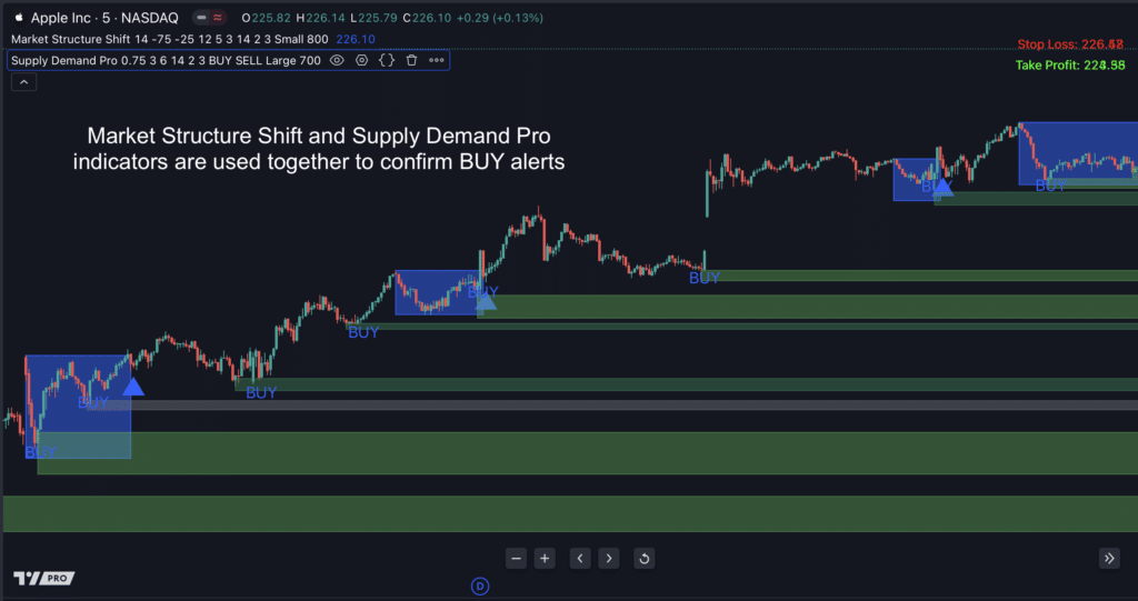 Market Structure Shift For Tradingview - Indicator Vault
