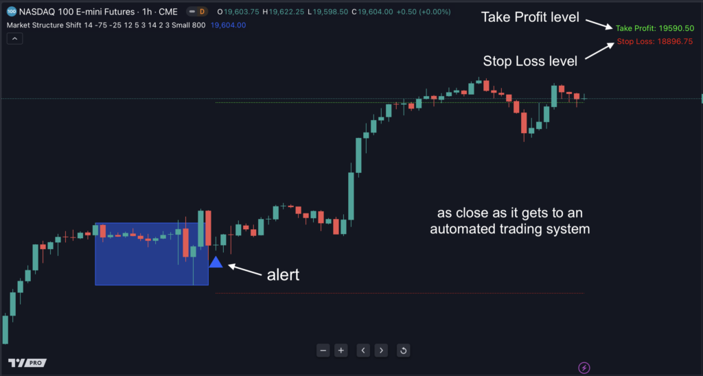 Market Structure Shift for Tradingview indicator - Indicator Vault