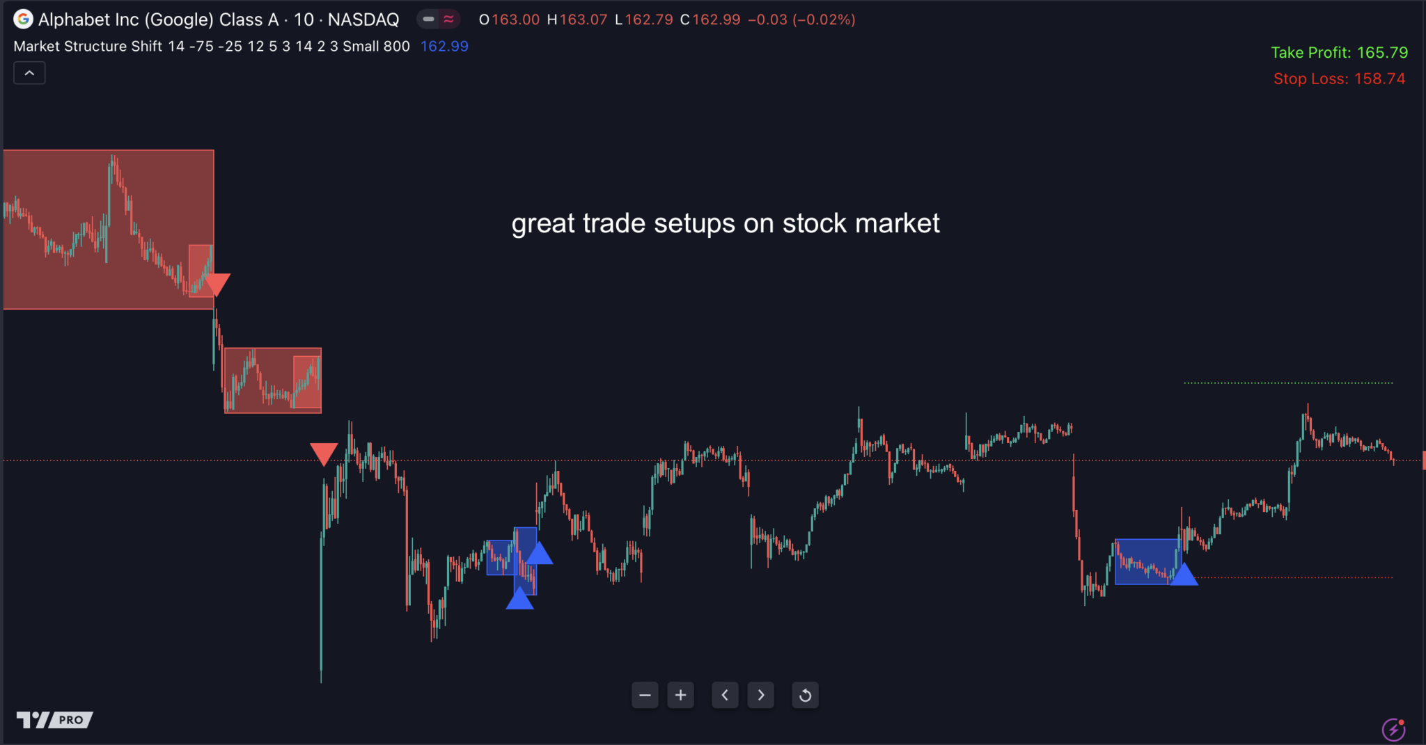 Market Structure Shift For Tradingview - Indicator Vault