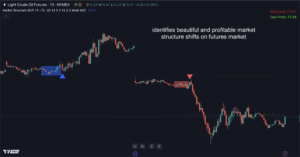 Market Structure Shift For Tradingview - Indicator Vault