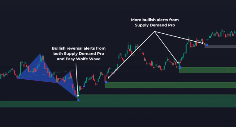 Market Map Bundle for TradingView - Indicator Vault
